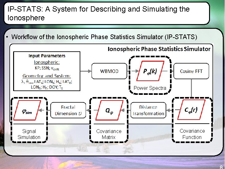 A STATISTICAL MODEL OF IONOSPHERIC SIGNALS IN LOWFREQUENCY