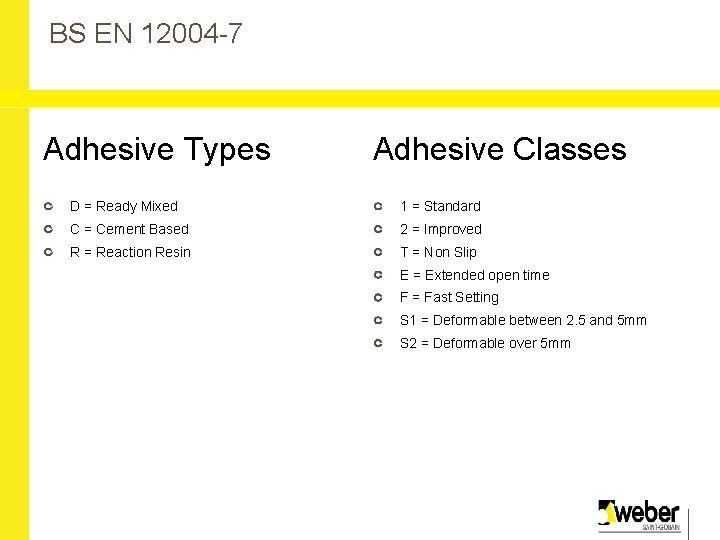 Product Awareness Wall Tiling 2010 Weber fix Uses