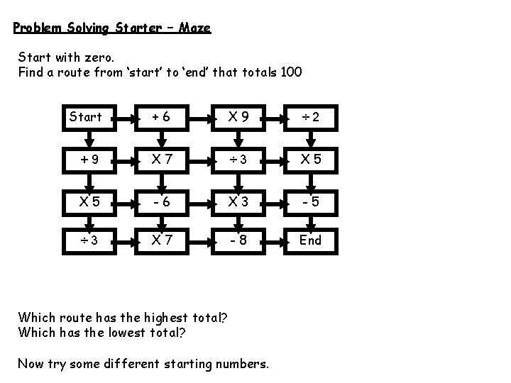 Problem Solving Starter Presents Gurmit paid 21 for