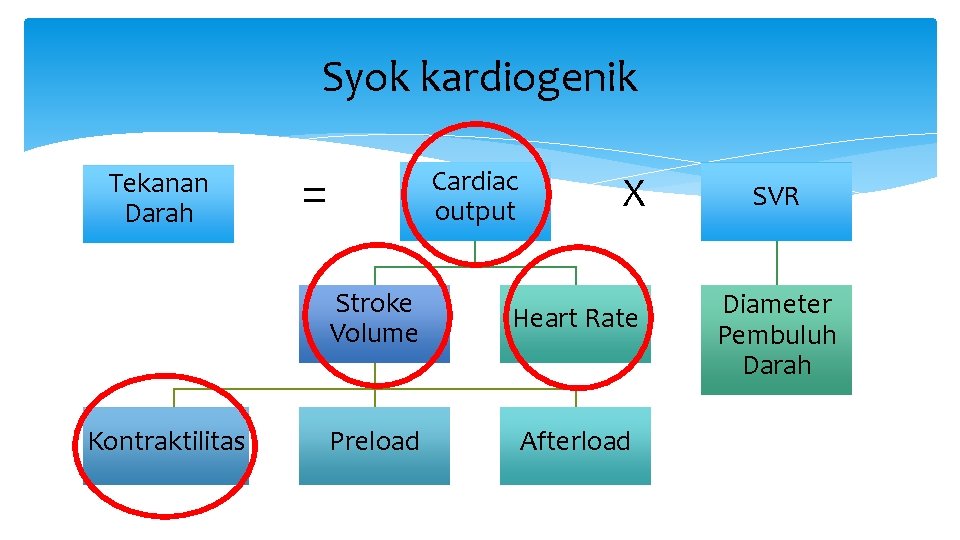 Diagnosis dan Tatalaksana Syok di Layanan Primer dr