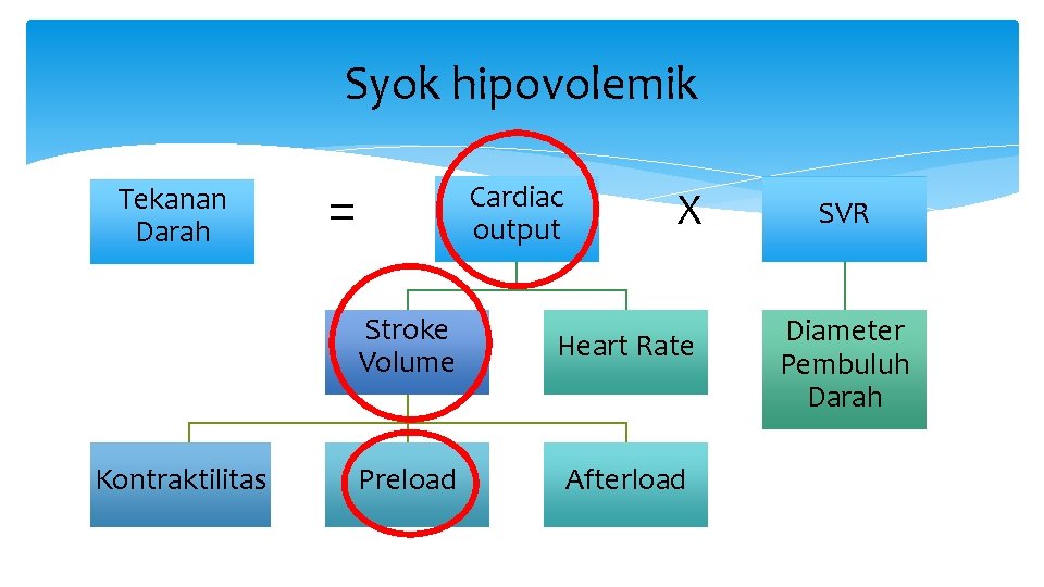 Diagnosis dan Tatalaksana Syok di Layanan Primer dr