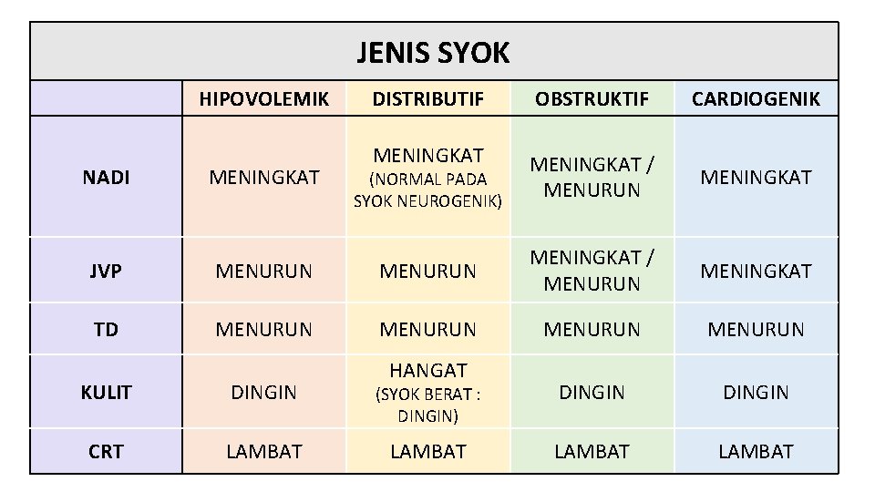 Diagnosis dan Tatalaksana Syok di Layanan Primer dr