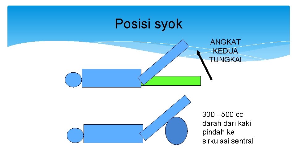 Diagnosis dan Tatalaksana Syok di Layanan Primer dr