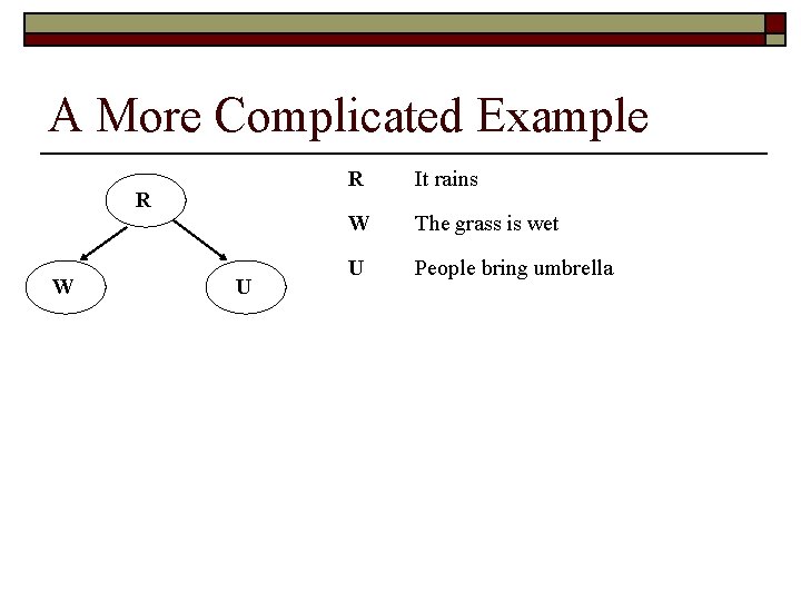 Introduction to Probability Theory Rong Jin Outline o