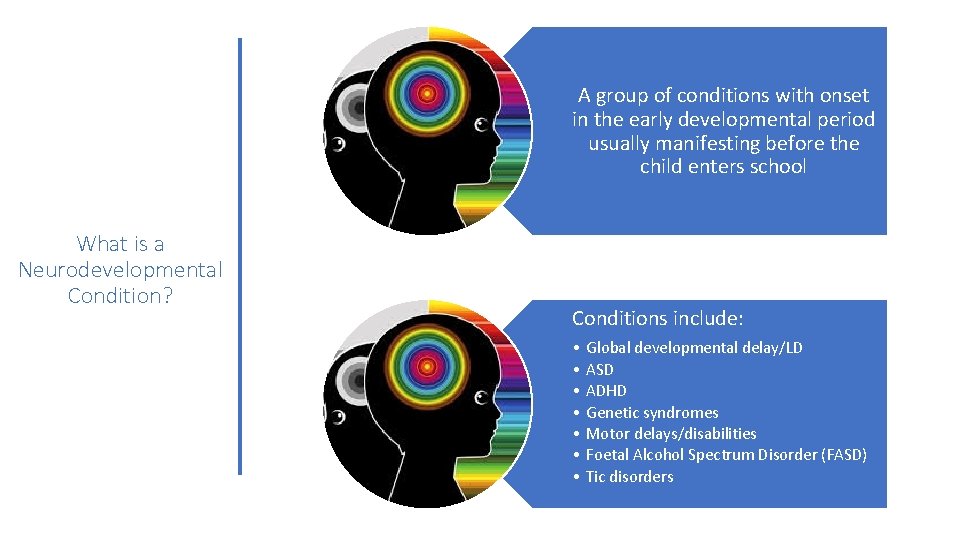 Swindon Neurodevelopmental Pathway Designed Together Links to WSOA