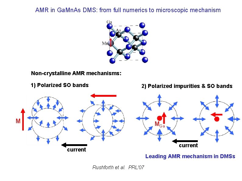 Anisotropic magnetoresistance and spininjection Hall effect in 2