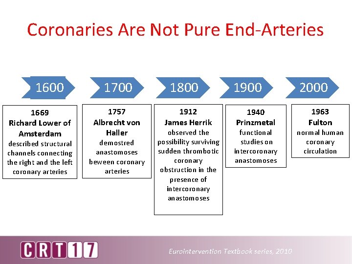 What Does Collateral Flow Index Contribute to PCI