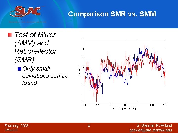Laser Tracker Test Facility at SLAC Georg Gassner