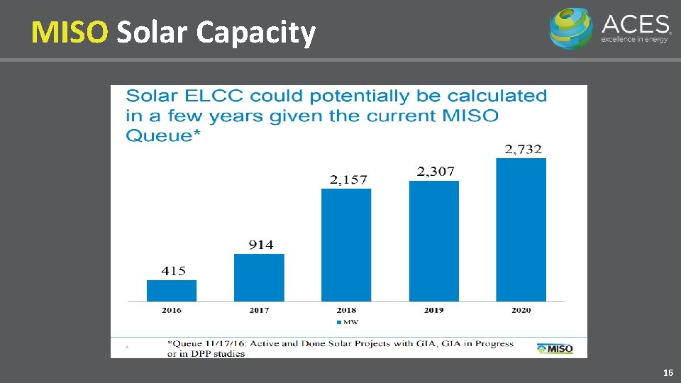 MISO Market Transformation The Intersection Of Renewables Transmission