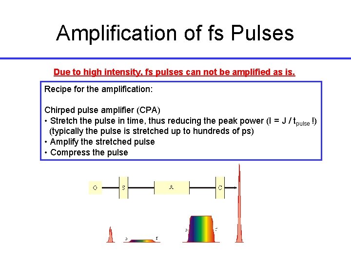 Basics of femtosecond laser spectroscopy Alexander Mikhailovsky Optical