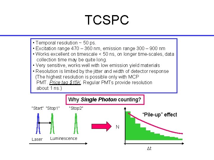 Basics of femtosecond laser spectroscopy Alexander Mikhailovsky Optical