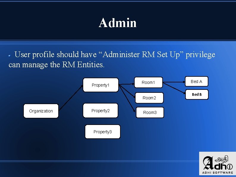 RESIDENT MANAGEMENT Version 1 4 Divya Bharathi S