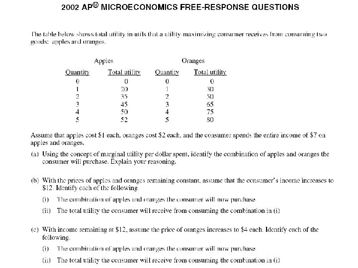 Unit 2 Demand Supply and Consumer Choice Copyright