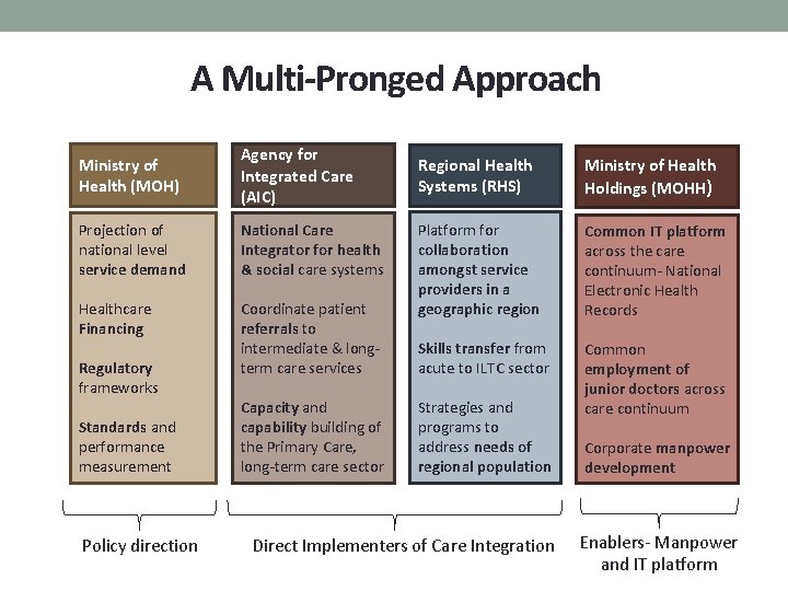 NOVEL APPROACHES TO IMPROVE THE HEALTH AND WELLBEING