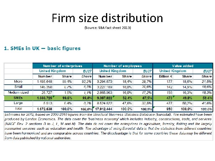 Understanding Firm Growth some recent results and some
