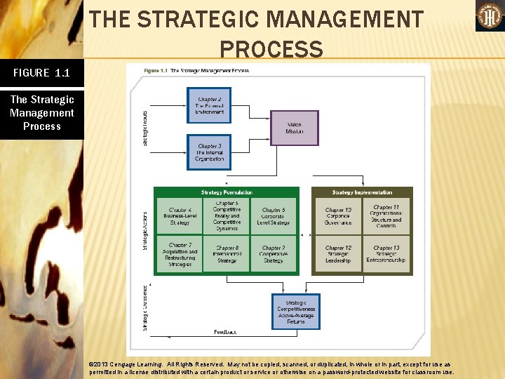 PART 1 STRATEGIC MANAGEMENT INPUTS CHAPTER 1 STRATEGIC