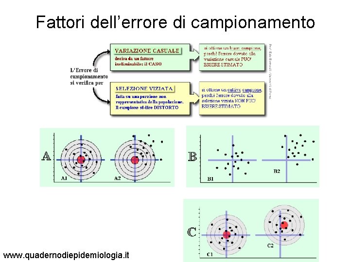Fonti dirette e fonti indirette questionario censimento campionamento