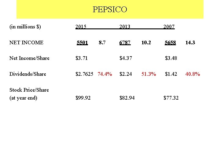 WHO IS PEPSICO FRITOLAY salty snack foods Lays