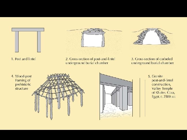 PREHISTORIC ART CHRONOLOGY Prehistoric before writing Paleolithic Period