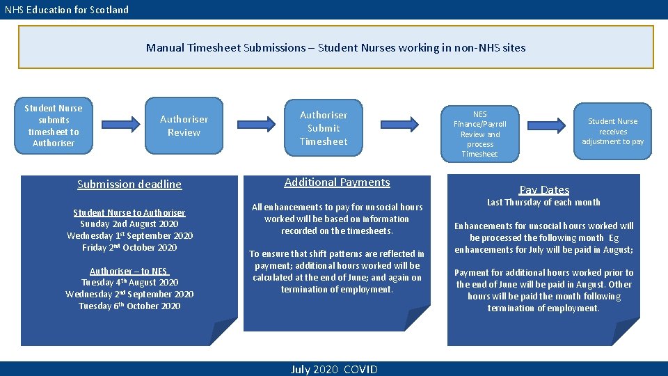 NHS Education for Scotland Manual Timesheet Submissions Student