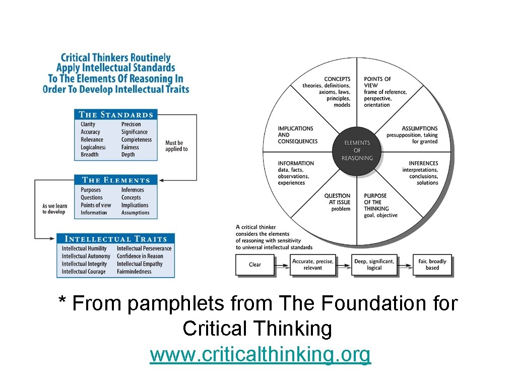 Creating Critical Thinkers Samantha Emswiler M A Philosophy