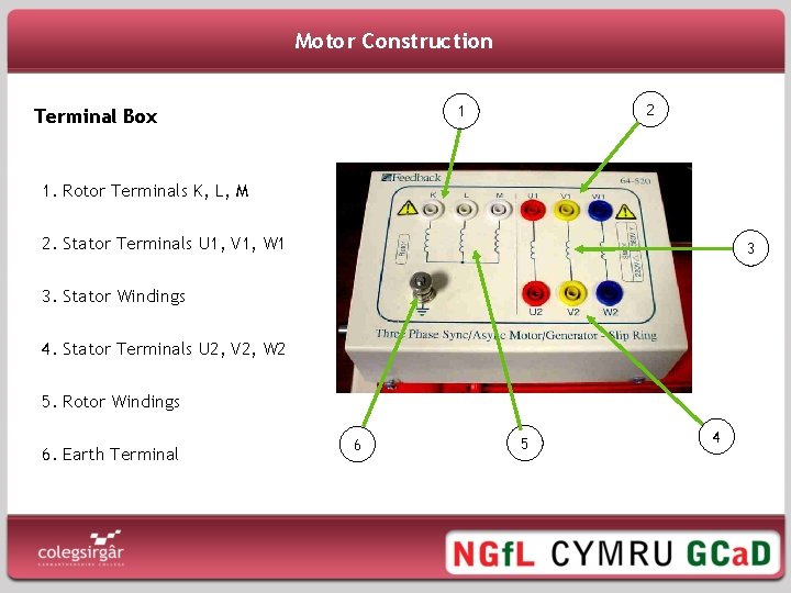 ThreePhase AC machines Resource 6 ThreePhase Wound Rotor