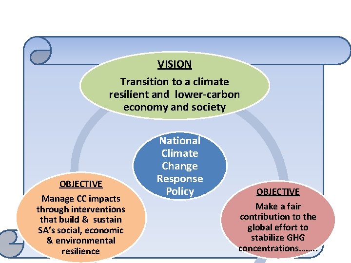 SOUTH AFRICAS LOWEMISSION DEVELOPMENT STRATEGY 2050 7 November