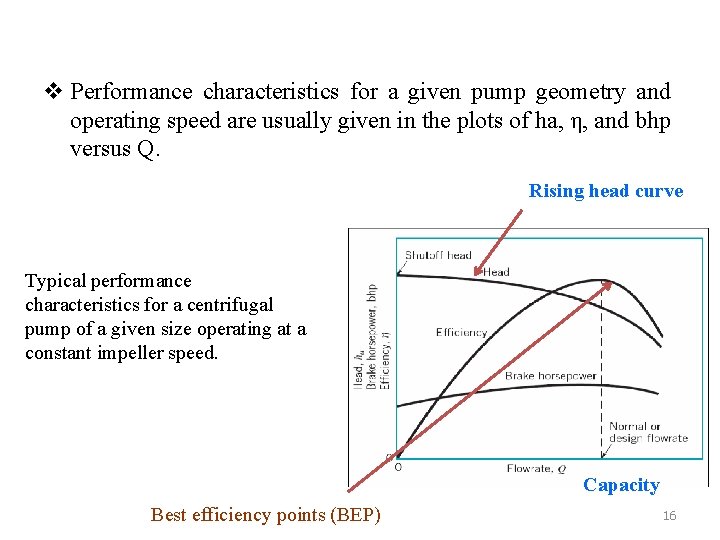 The Centrifugal Pump 1 Structure of the Centrifugal