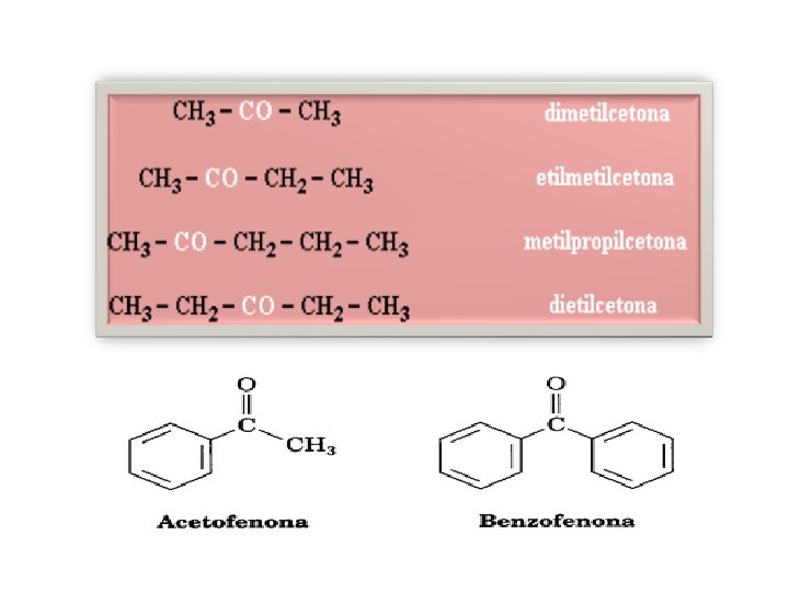 Semana 21 COMPUESTOS CARBONILOS Aldehdos y cetonas se