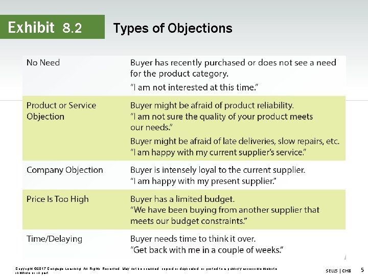 GOVT 8 8 Addressing Concerns and Earning Commitment