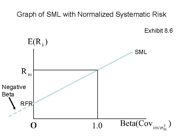 Chapter 8 An Introduction to Asset Pricing Models