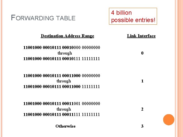 1 DT 066 Distributed Information System Chapter 4