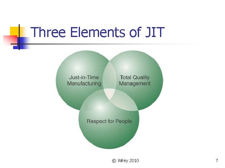 Chapter 7 JustinTime and Lean Systems Operations Management