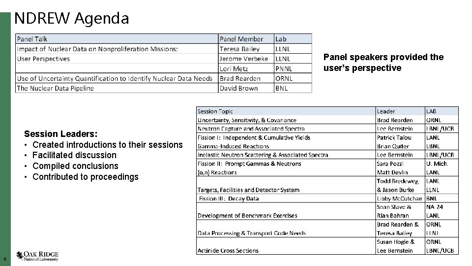 Workshops On Nuclear Data Catherine Romano ORNL Lee