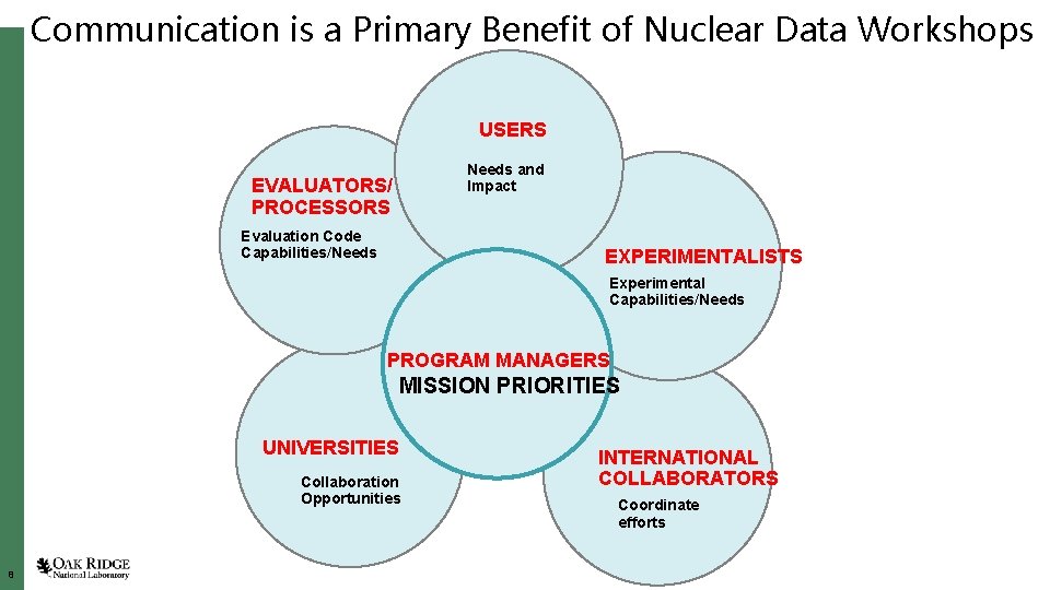 Workshops On Nuclear Data Catherine Romano ORNL Lee
