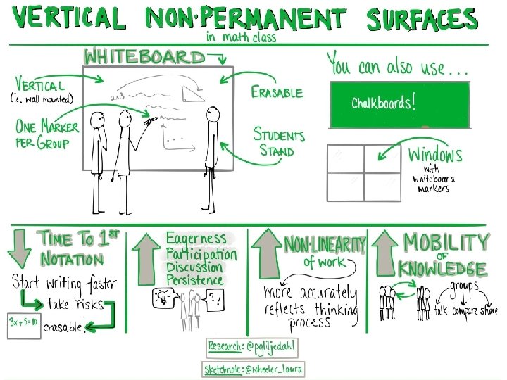 BUILDING THINKING CLASSROOMS Peter Liljedahl Students are not