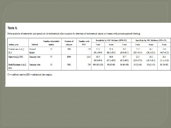 AUB Abnormal uterine bleeding during perimenopause and post
