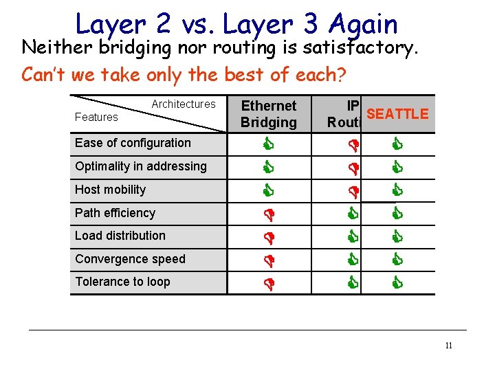 Future Nets Beyond IP Networking Building Large Networks