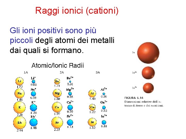 Atomi molecole e ioni anione catione Teoria atomica