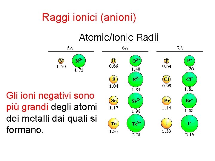 Atomi molecole e ioni anione catione Teoria atomica