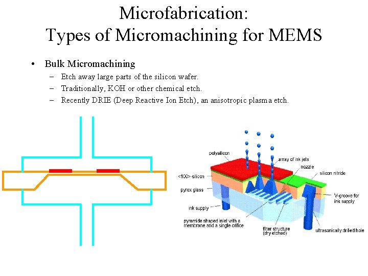 Summary of Introduction MEMS U S Sometimes Microsystems