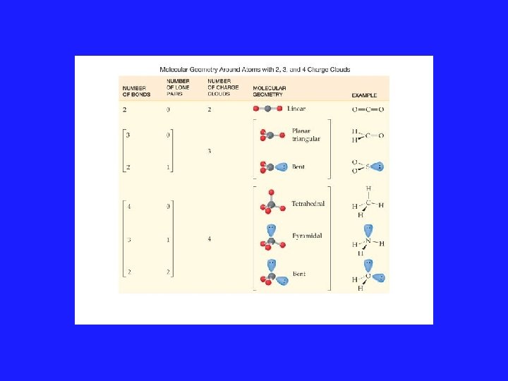 Chapter 3 Molecular Shape and Structure i ii