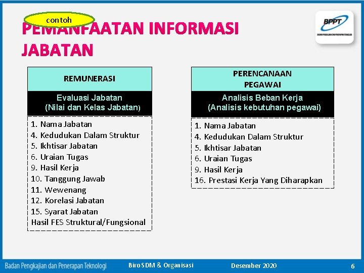 PETUNJUK PENYUSUNAN DOKUMEN INFORMASI JABATAN PENGANTAR Penyusunan Dokumen