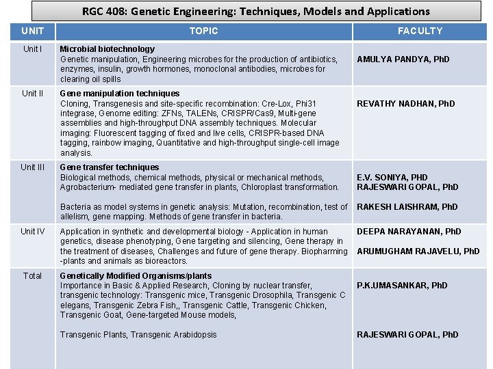 RGC 408 Genetic Engineering Techniques Models and Applications