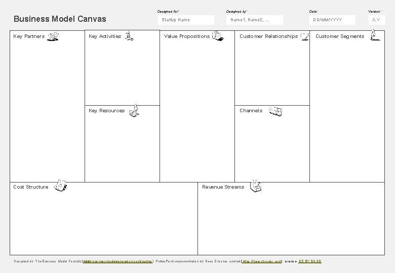 Designed by Designed for Business Model Canvas Key