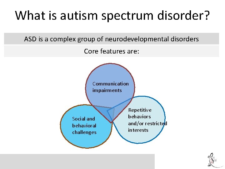Genetics of Autism Spectrum Disorder Developed by Dr