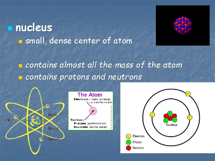 Atomic Structure and the Periodic Table 1 Students