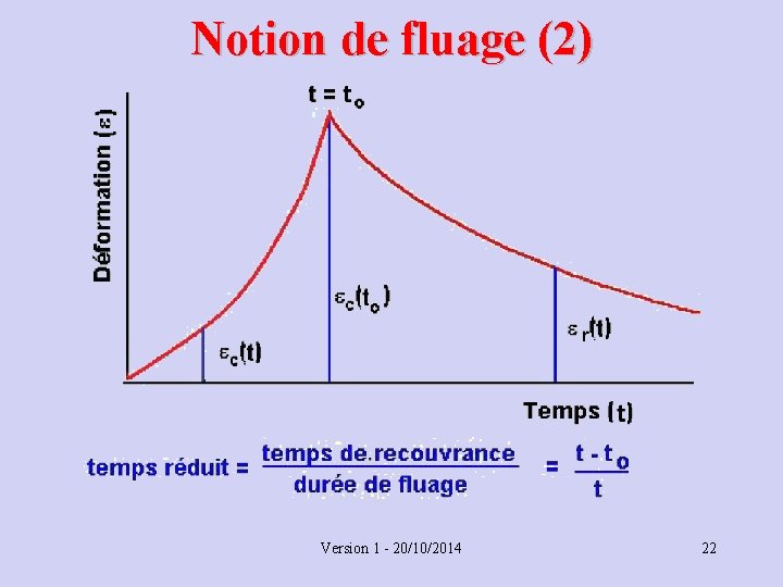 Chapitre 3 Proprits mcaniques Plan du chapitre Mcanique