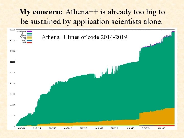 The Athena AMR Framework Jim Stone Princeton University