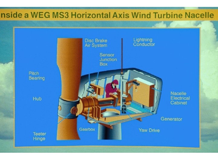 WIND POWER POWER AVAILABLE FROM THE WIND PERFORMANCE